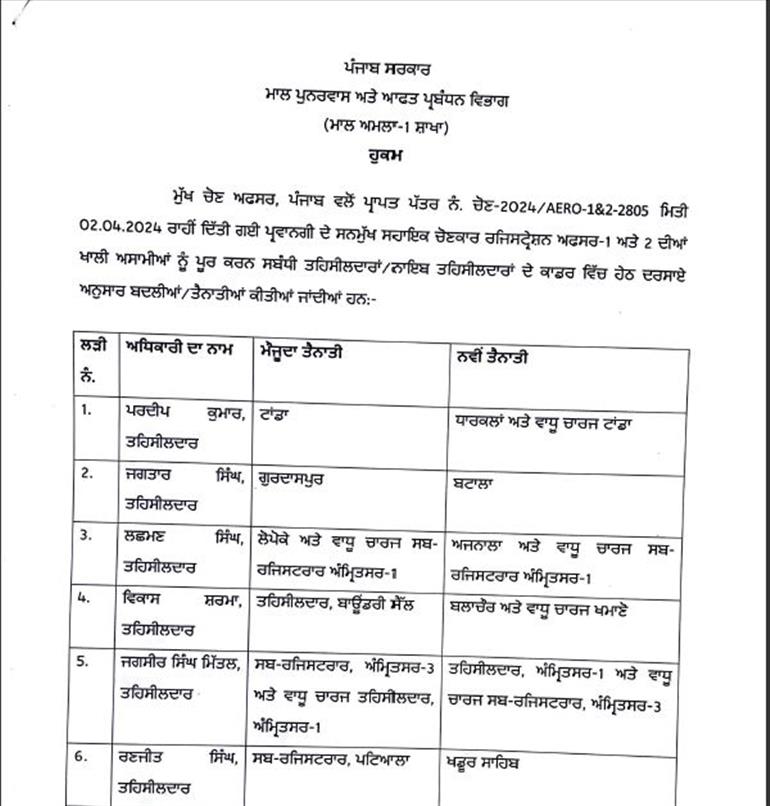 Punjab : 43 Tehsildars, Naib Tehsildars Transferred